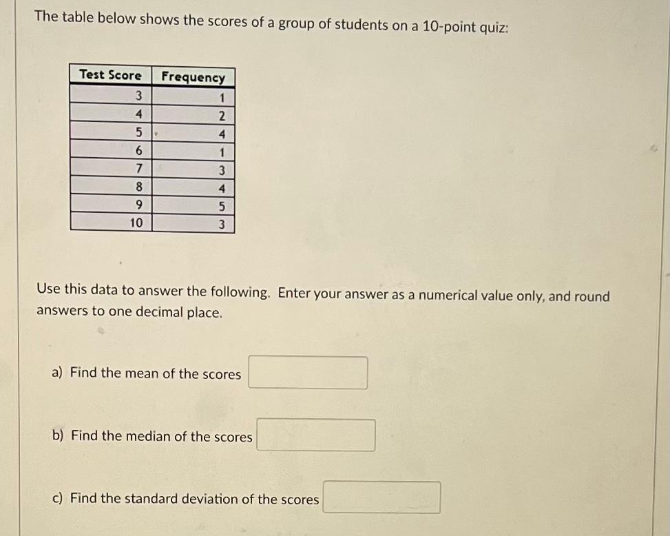Solved The table below shows the scores of a group of | Chegg.com