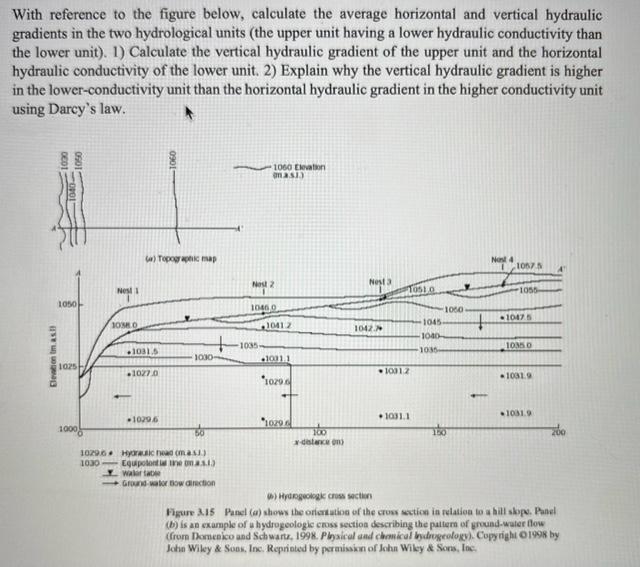 With reference to the figure below, calculate the | Chegg.com