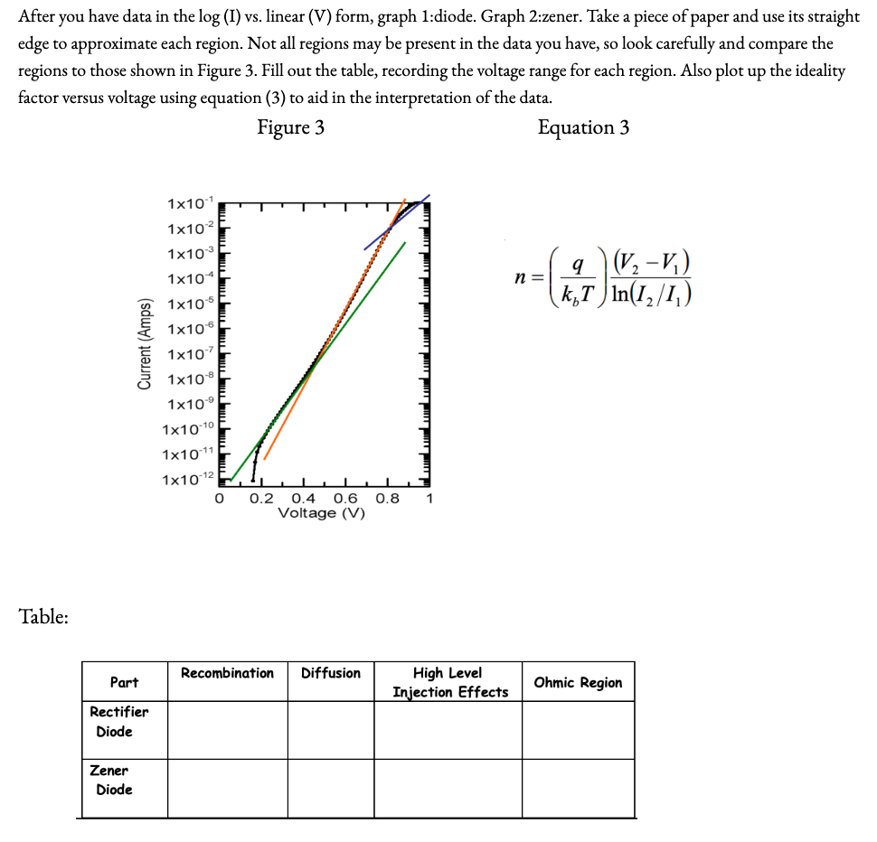 Solved After you have data in the log(I) vs. linear (V) | Chegg.com