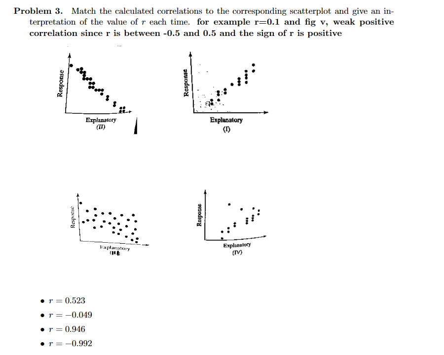 Solved Problem 3. Match the calculated correlations to the | Chegg.com