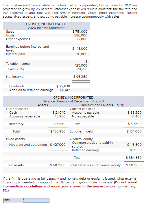 Solved The most recent financial statements for Crosby, | Chegg.com