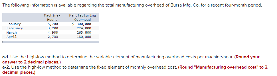 Solved a-1. Use the high-low method to determine the | Chegg.com
