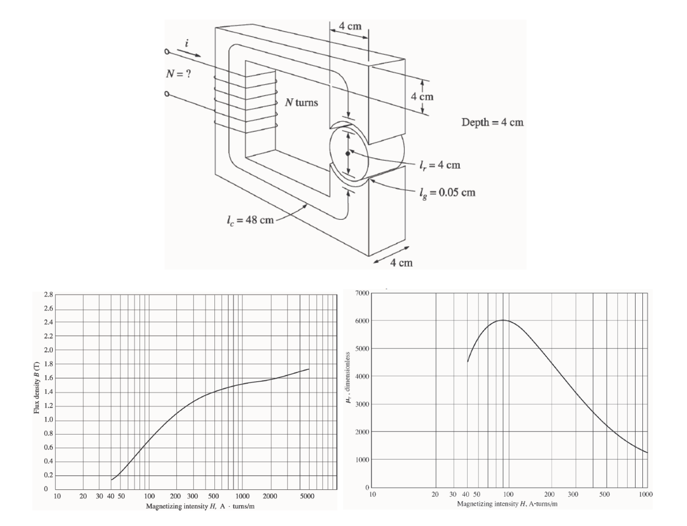 Solved The magnetic core shown above is that of a simple dc | Chegg.com