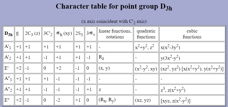 Solved Starting with a set of xyz axes on each atom of the | Chegg.com