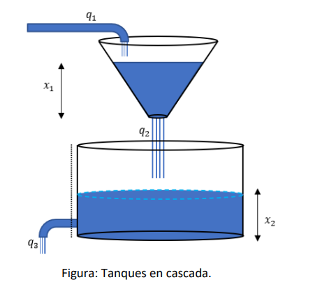 Solved The following figure shows a system of two tanks in | Chegg.com