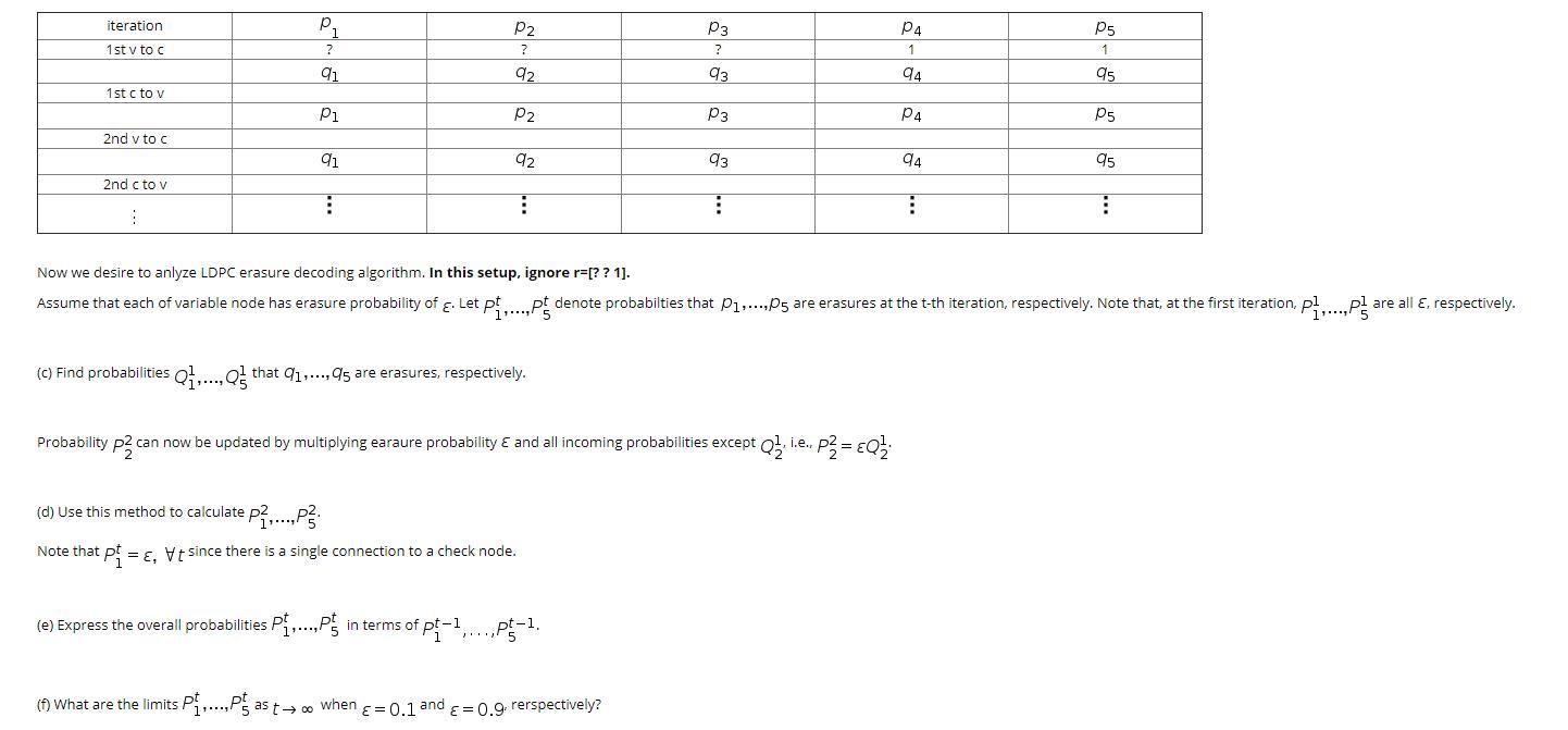 Consider the LDPC decoding over a binary erasure | Chegg.com
