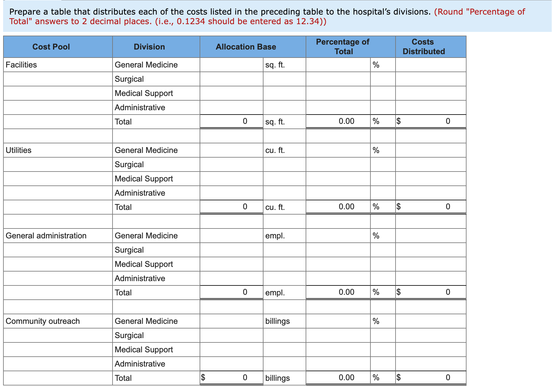Solved Rocky Mountain General Hospital serves three counties | Chegg.com