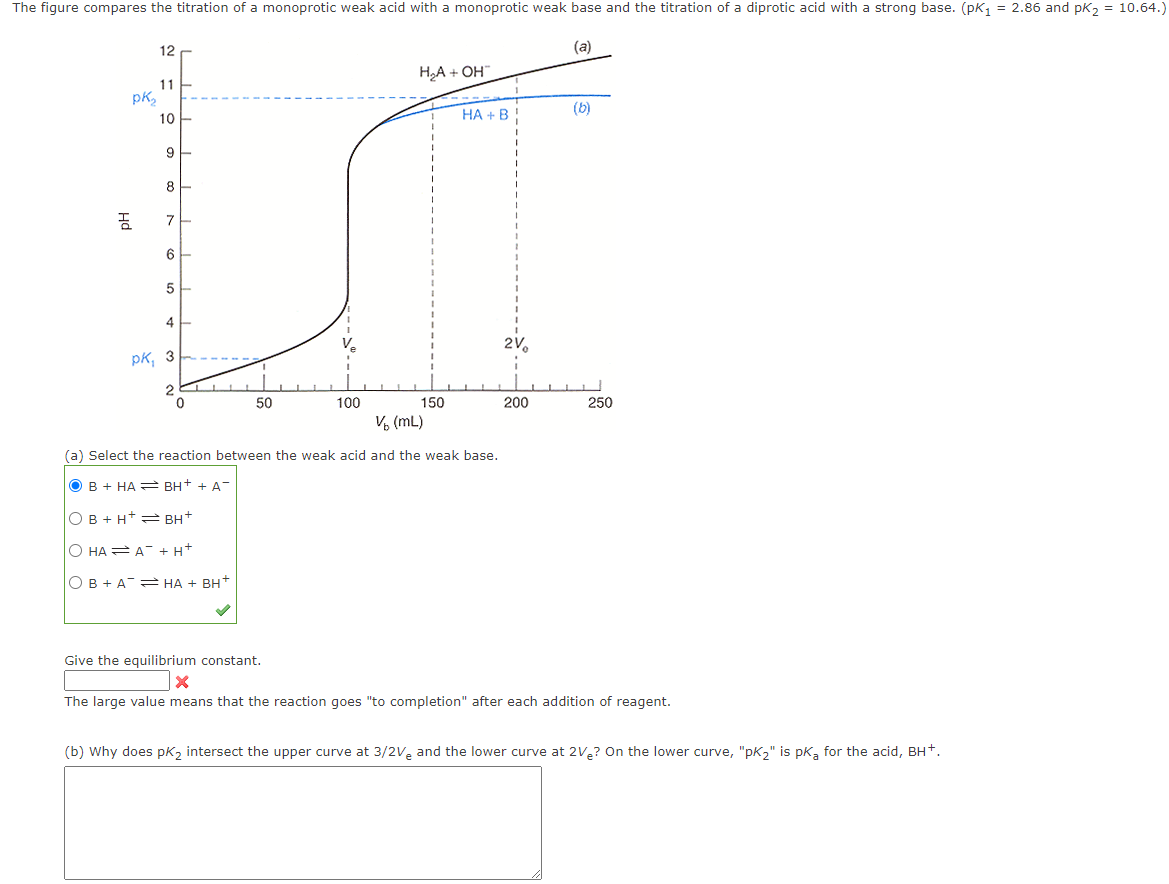 Solved The figure compares the titration of a monoprotic | Chegg.com