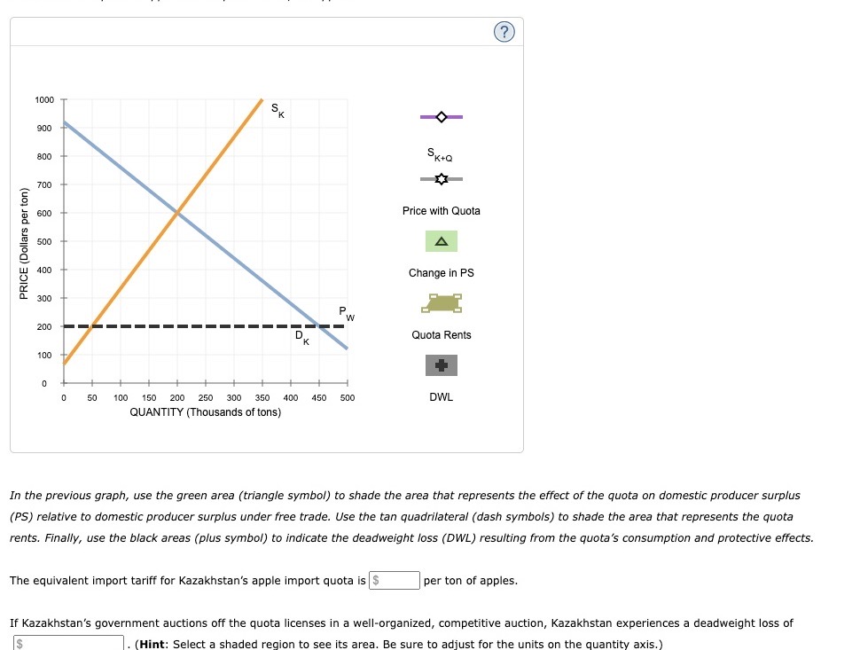 [Solved]: Import Quotas. Please fill in the graph showing th