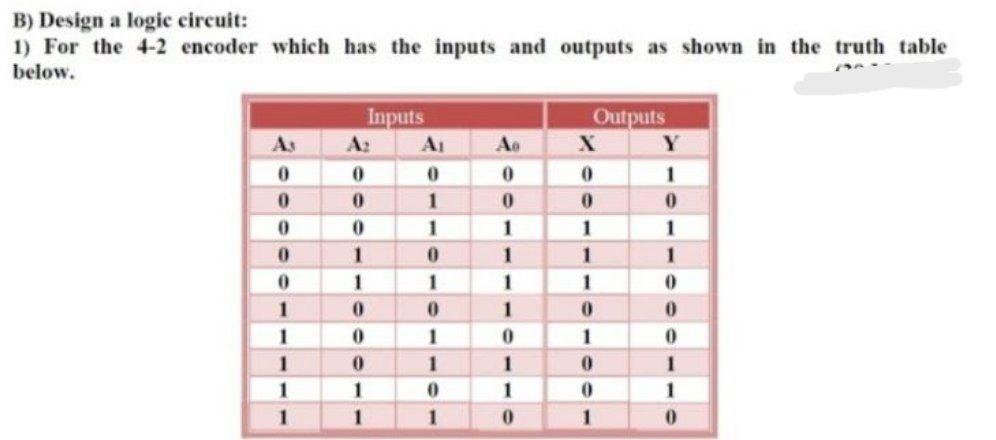 Solved B) Design a logic circuit: 1) For the 4-2 encoder | Chegg.com