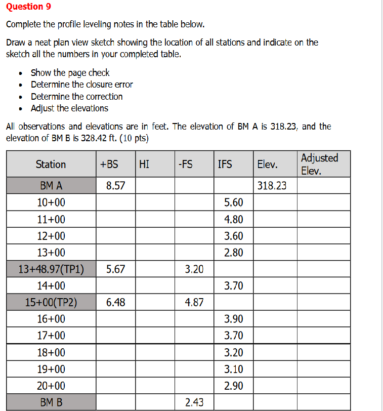 Solved Question 9 Complete the profile leveling notes in the | Chegg.com
