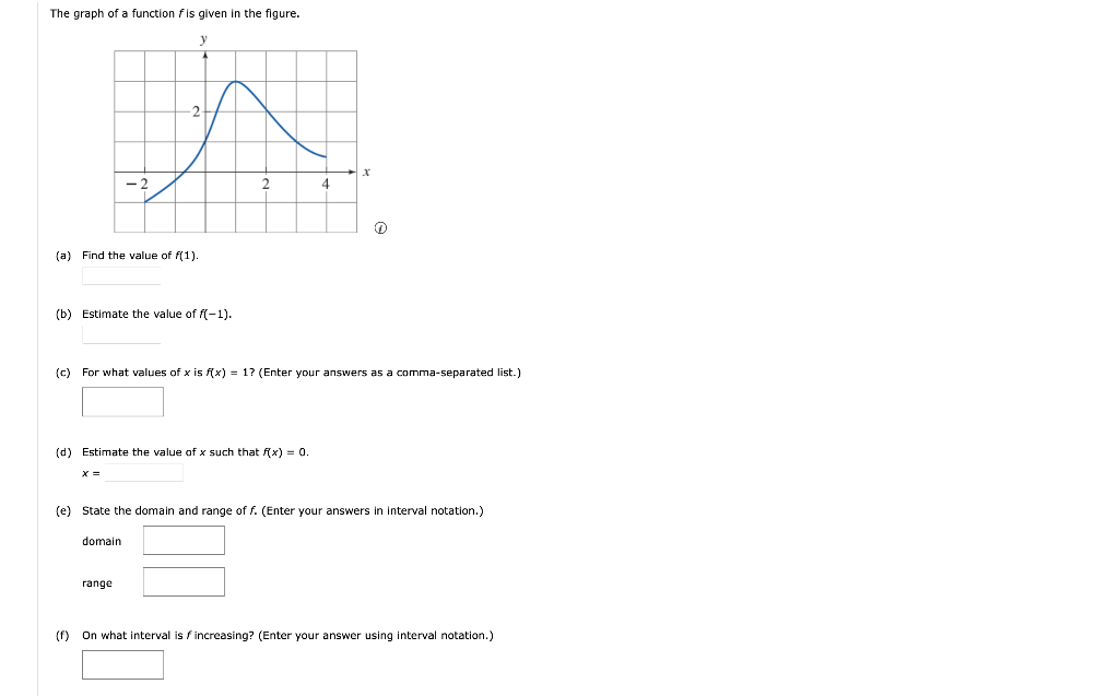 Solved The graph of a function fis given in the figure. y 2. | Chegg.com