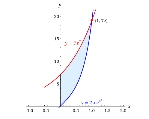 Solved Find the area of the shaded region. | Chegg.com