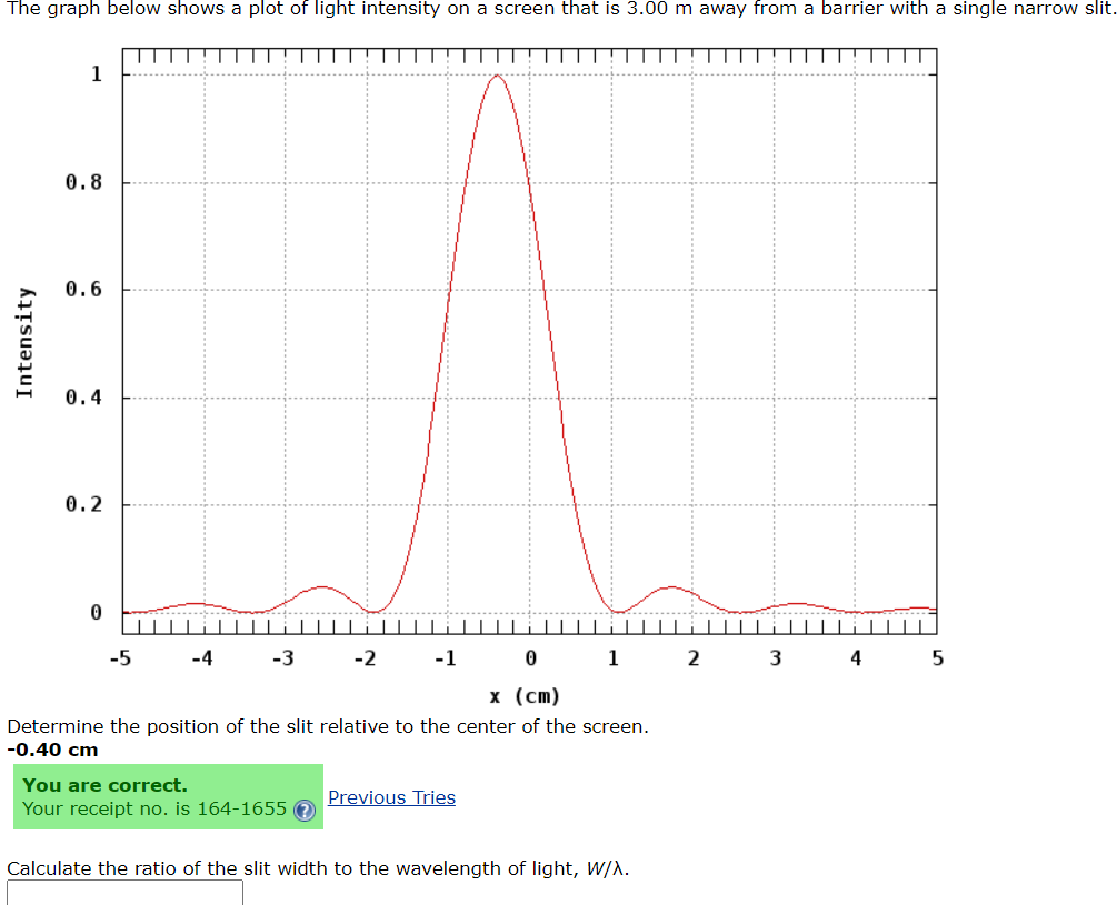 Solved the graph below shows a plot of light intensity on a | Chegg.com