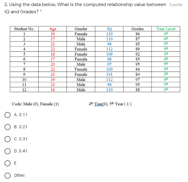 Solved 2. Using the data below, What is the computed | Chegg.com