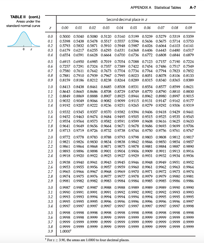 Solved I understand the question fully, I just do not know | Chegg.com