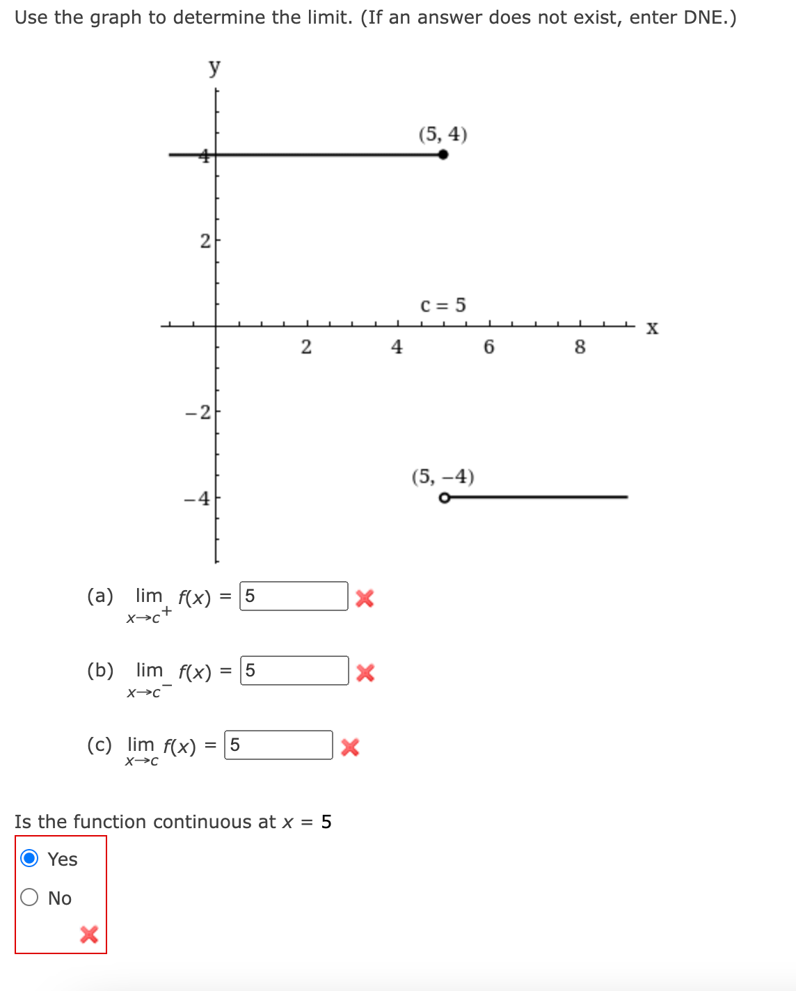 Solved Use the graph to determine the limit. (If an answer | Chegg.com