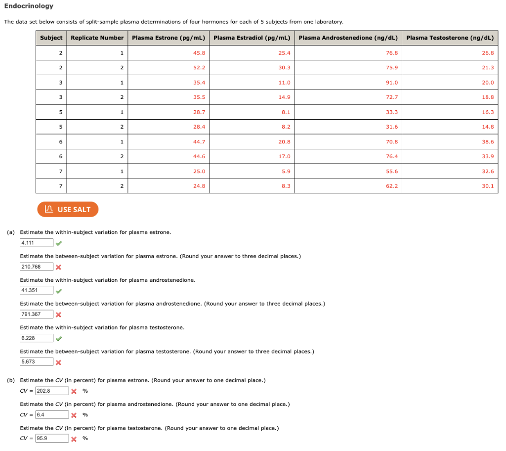 Solved (a) Estimate the within-subject variation for plasma | Chegg.com