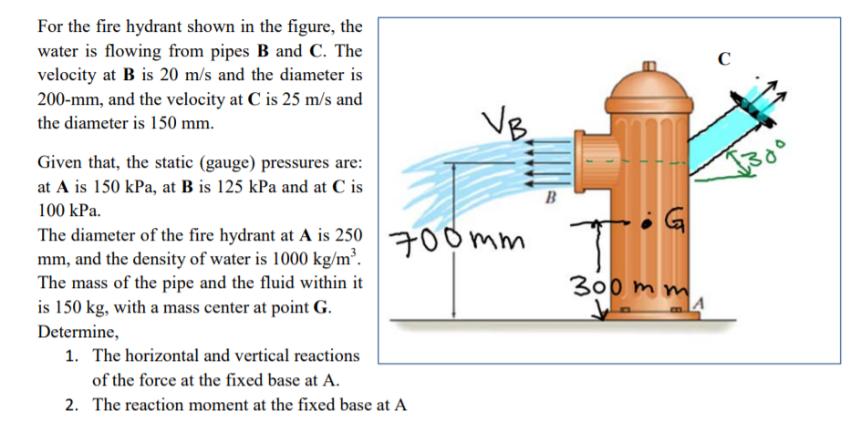 Solved С B For the fire hydrant shown in the figure, the | Chegg.com