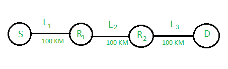 Solved Consider a source computer (S) transmitting a packet | Chegg.com