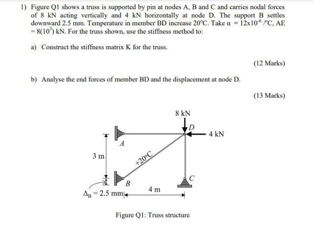 Solved 1) Figure Q1 shows a truss is supported by pin at | Chegg.com