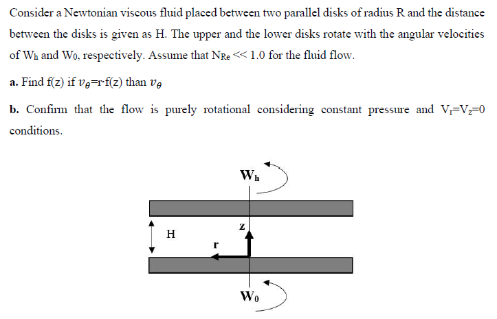 Solved Consider a Newtonian viscous fluid placed between two | Chegg.com