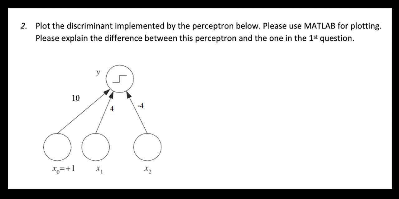 2 Plot The Discriminant Implemented By The 