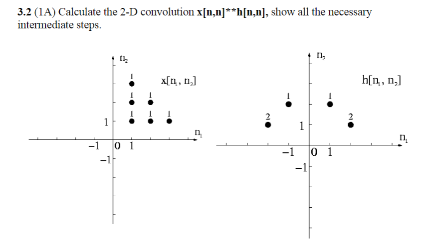 Solved 3.2 (1A) Calculate the 2-D convolution | Chegg.com
