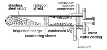 Solved The Pidgeon process is a silicothermic reduction | Chegg.com