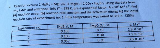 Solved 2. Reaction occurs: 2HgBr2+MgC2O4→MgBr2+2CO2+Hg2Br2. | Chegg.com