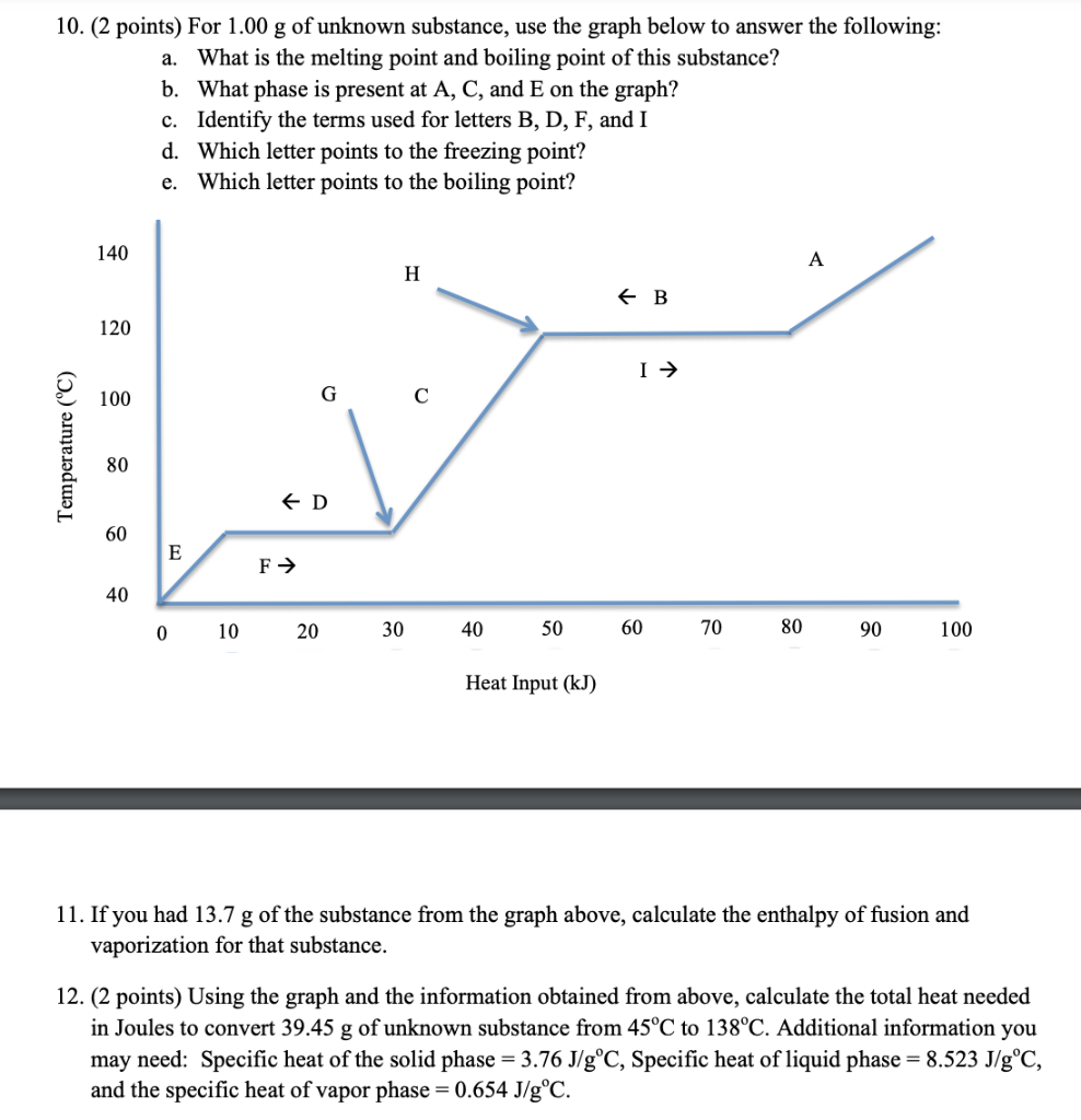 Solved 10. (2 points) For 1.00 g of unknown substance, use | Chegg.com