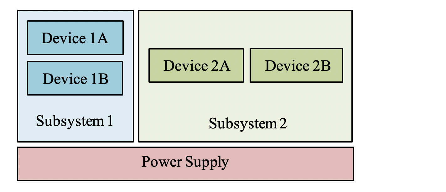 The overall system in the figure below includes three | Chegg.com