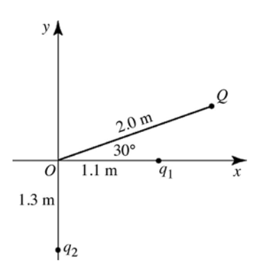 Solved A point charge 𝑄 = −500𝑛𝐶 and two unknown point | Chegg.com