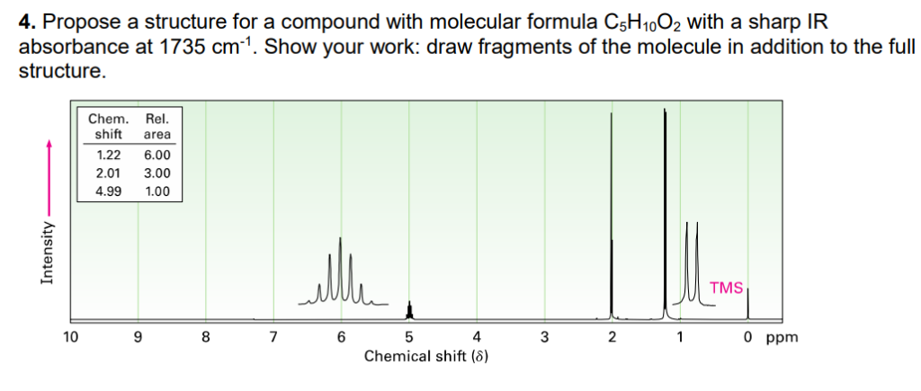 Solved 4. Propose a structure for a compound with molecular | Chegg.com