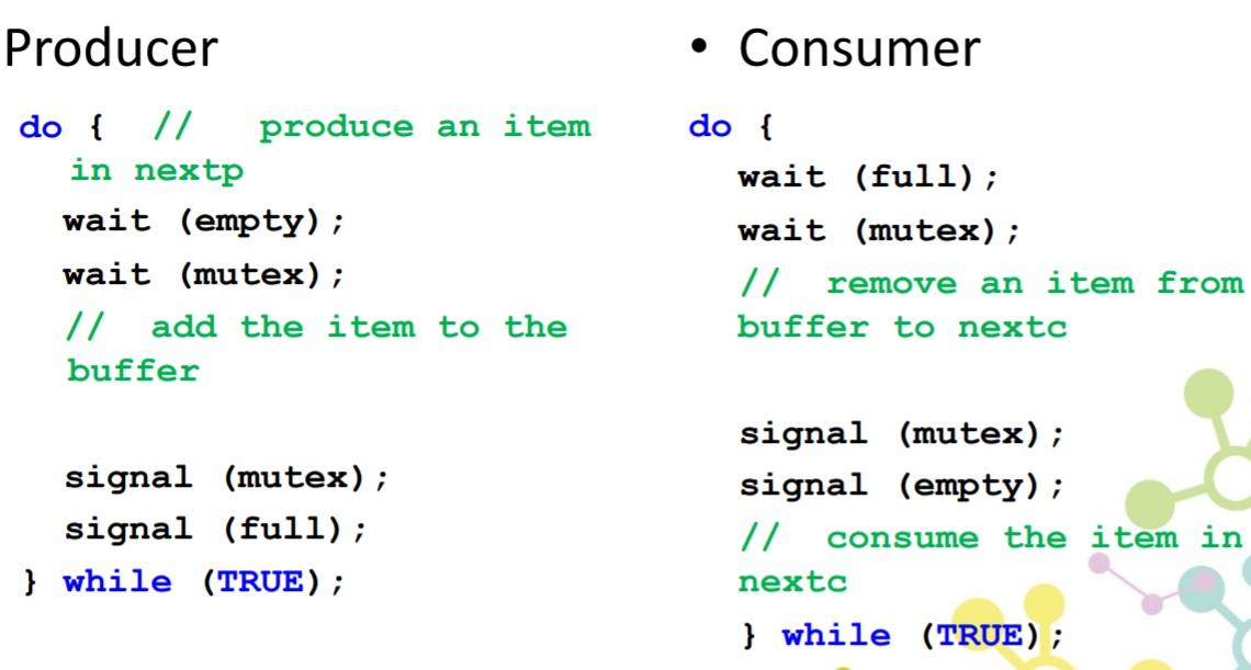 Solved Producer • Consumer do { // produce an item in nextp | Chegg.com