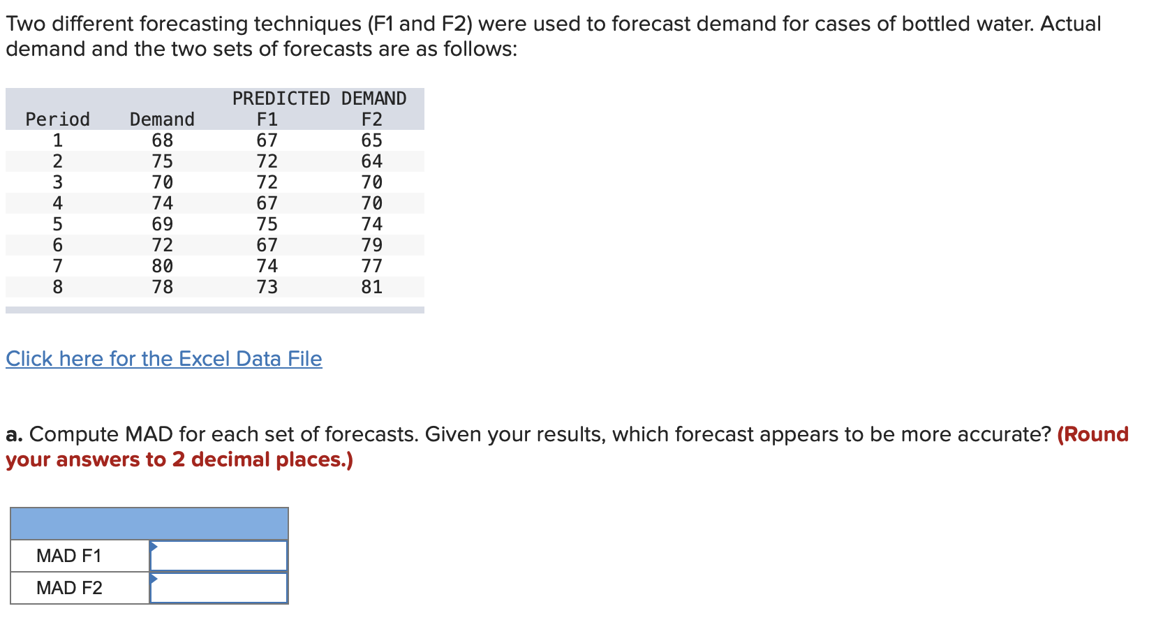 Solved Two different forecasting techniques (F1 and F2) were | Chegg.com