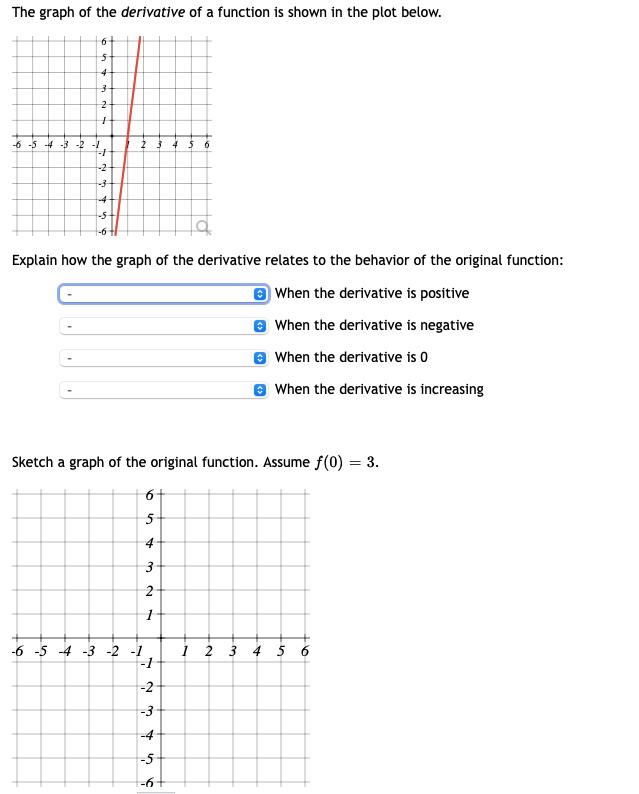 Solved The graph of the derivative of a function is shown in | Chegg.com