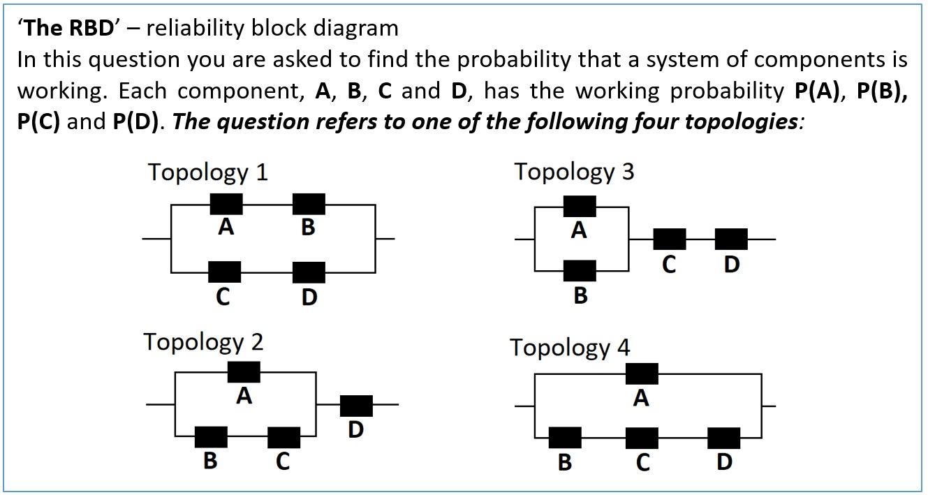 Solved 'The RBD' – reliability block diagram In this | Chegg.com