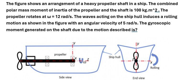 Solved The figure shows an arrangement of a heavy propeller | Chegg.com