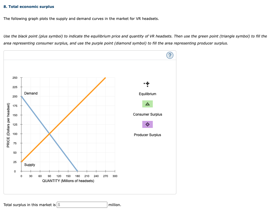 Solved 8. Total economic surplus The following graph plots | Chegg.com