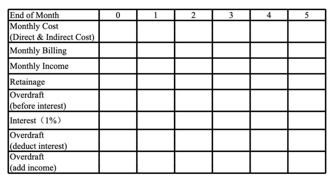 Solved The following bar chart illustrates the direct costs | Chegg.com