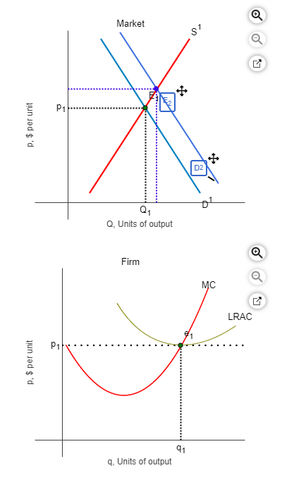 Solved Oil spills such as BP's very large 2010 oil spill in | Chegg.com