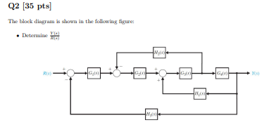 Solved The block diagram bs shown in the following figure: - | Chegg.com