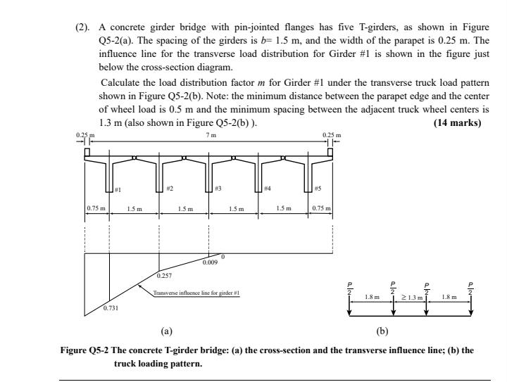 (1) The cross-section of a reinforced concrete | Chegg.com