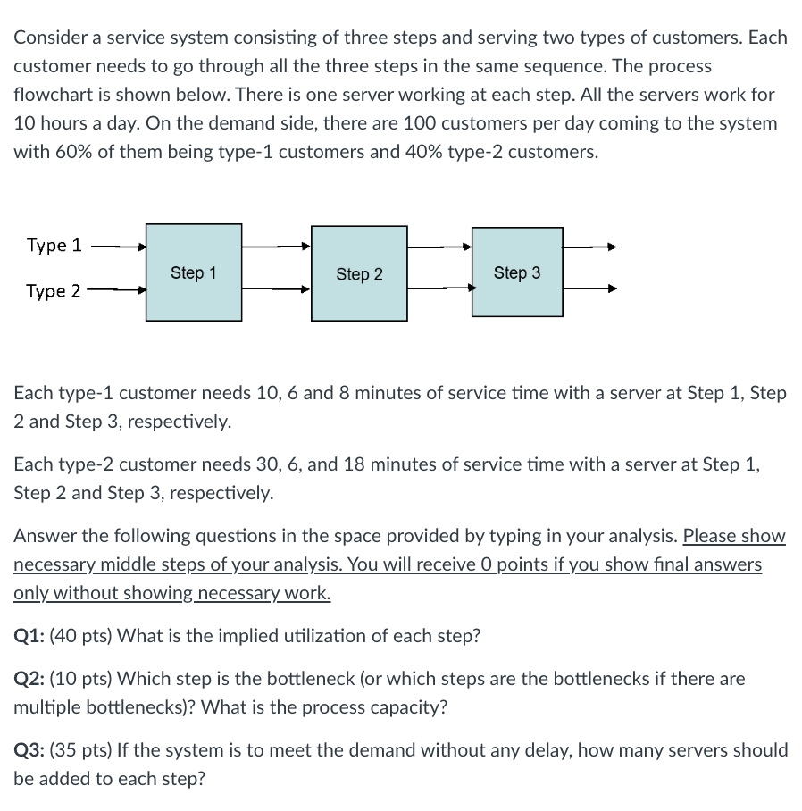 Solved Q1: (40 ﻿pts) ﻿What is the implied utilization of | Chegg.com