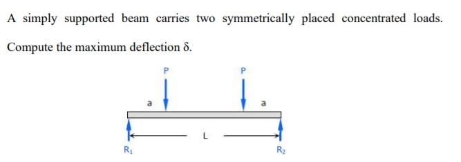 Solved A simply supported beam carries two symmetrically | Chegg.com