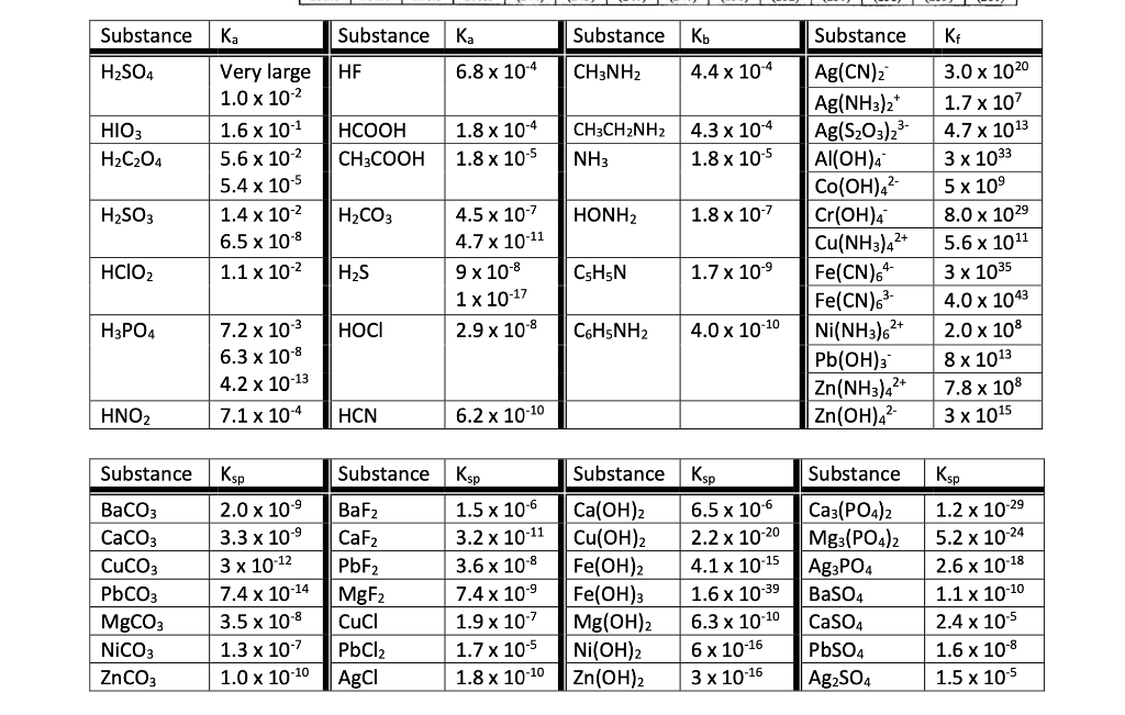Solved Look up the formation constant, Kf on | Chegg.com