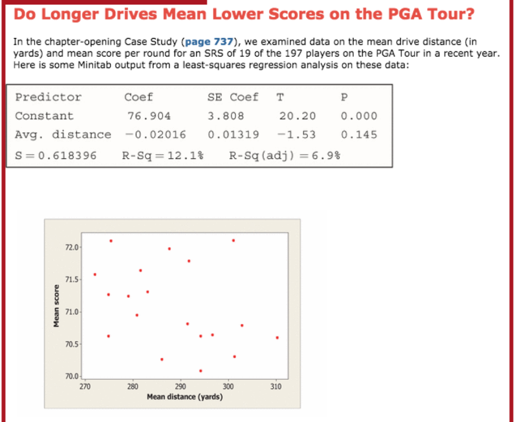 Solved Do Longer Drives Mean Lower Scores on the PGA Tour? | Chegg.com