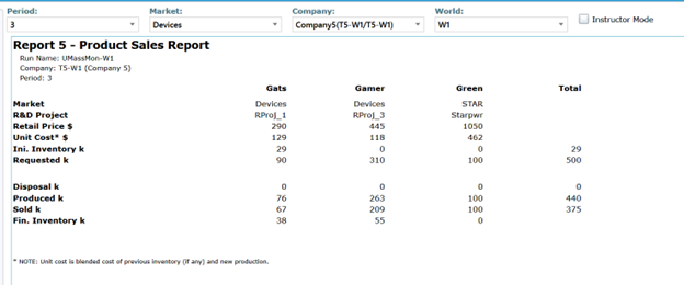 Use the following information (Report 5 given at the | Chegg.com