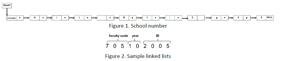 Solved Write a “C” ﻿program, which inputs and then saves | Chegg.com